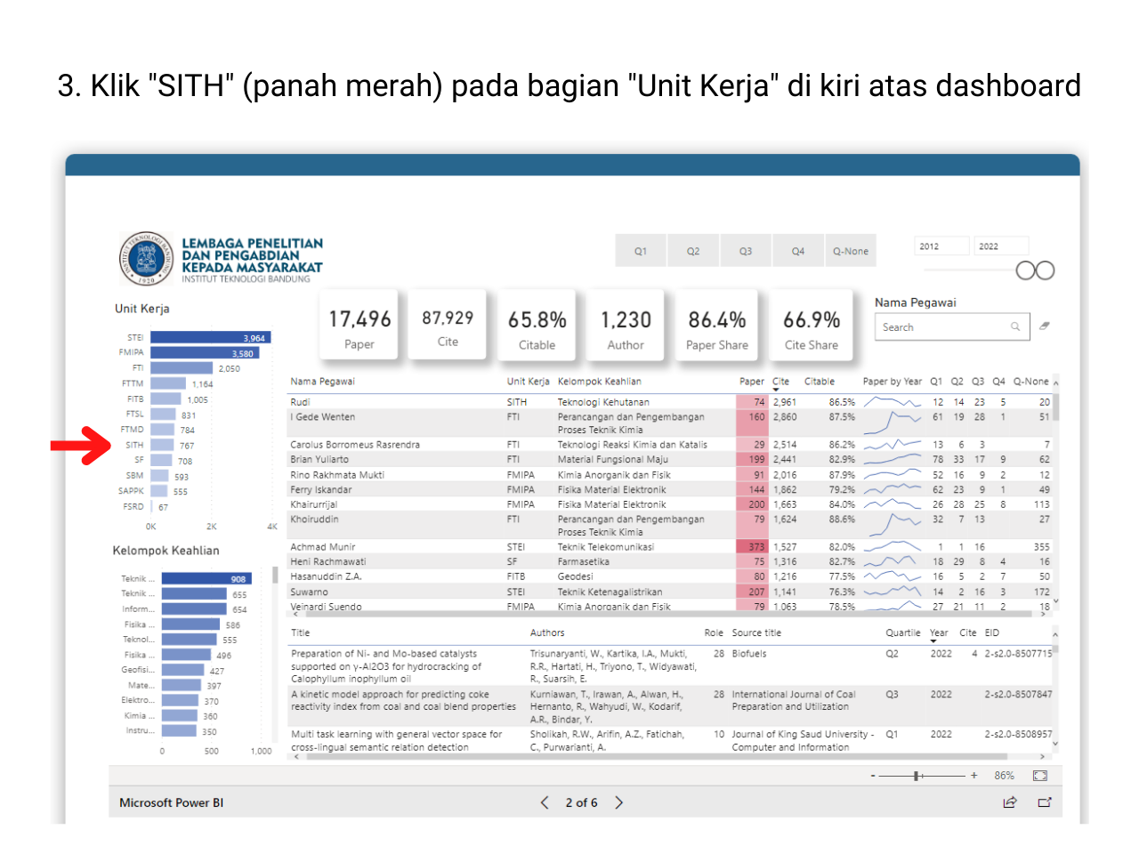 Research and Publication – Genetics and Molecular Biotechnology Expertise Group SITH ITB